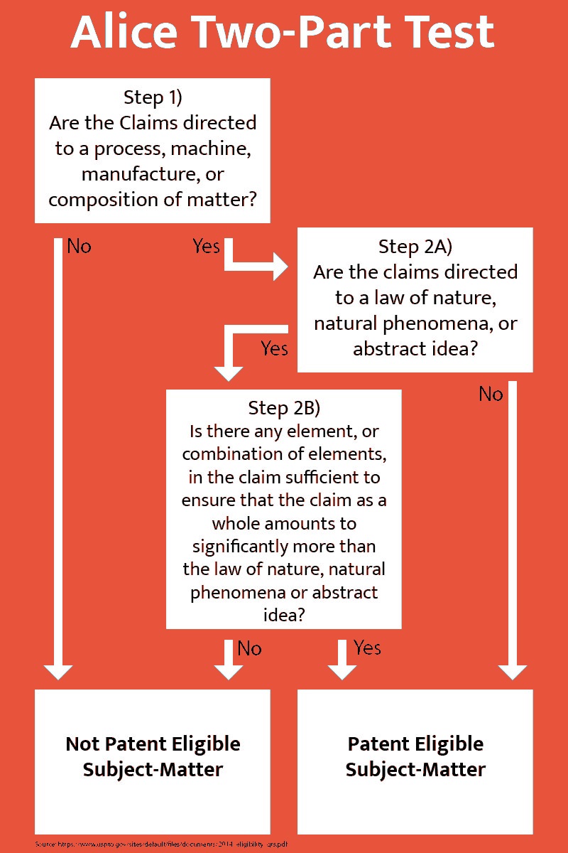 Still Stuck with Alice | Georgia PATENTS